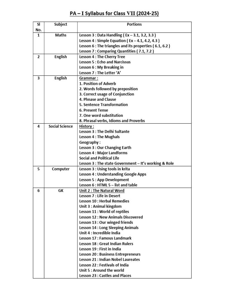 Class VII Half Yearly Exam Syllabus (2024-25) | PDF