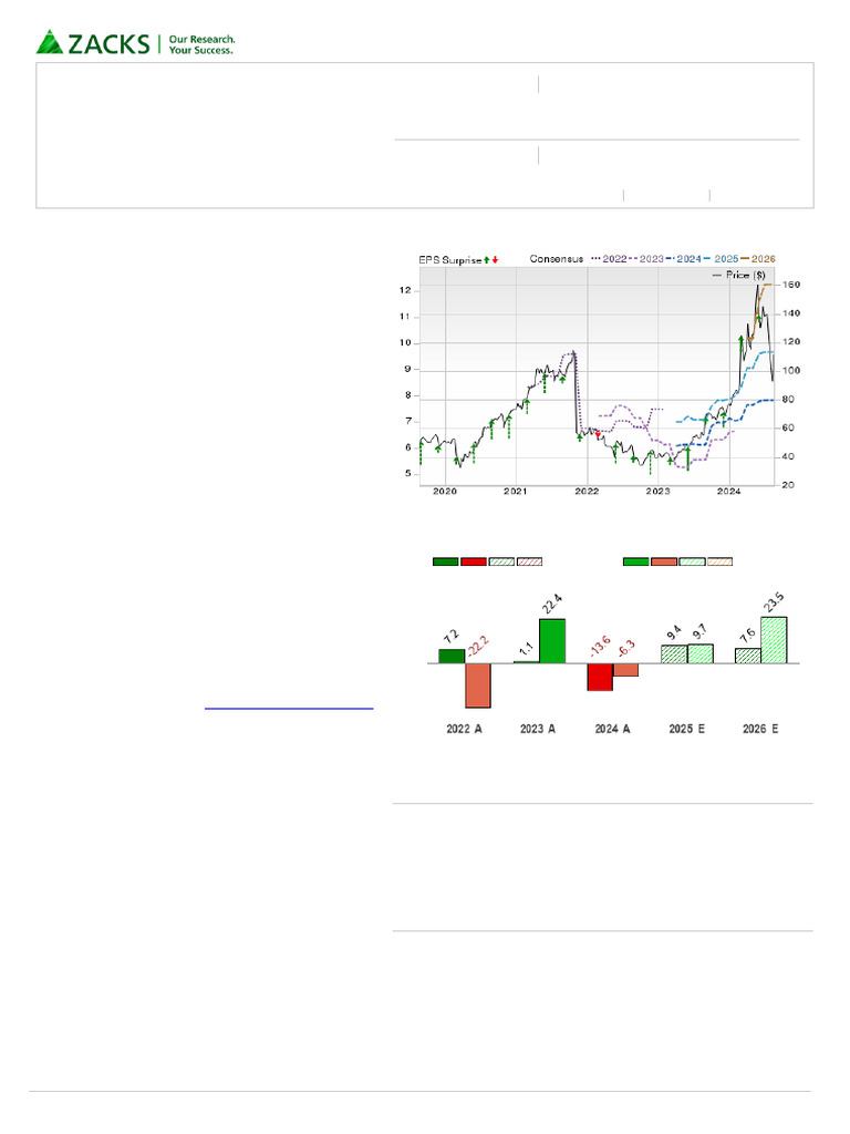 Comprehensive Dell Analysis 2024-08-22 | PDF