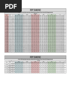 Gage Tolerance Standards Overview | PDF
