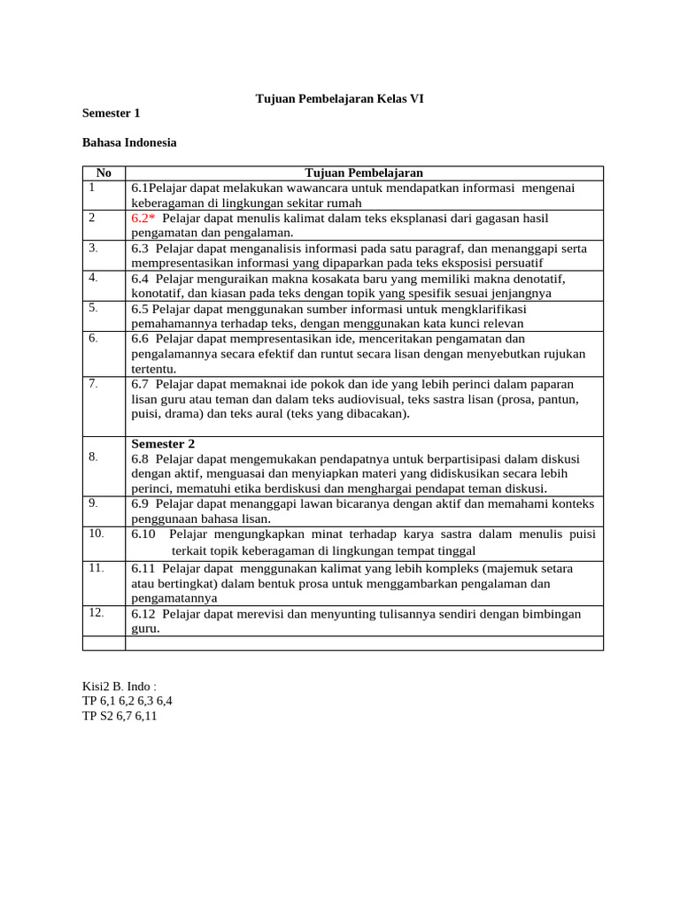 TP Kelas 6 SDMR | PDF