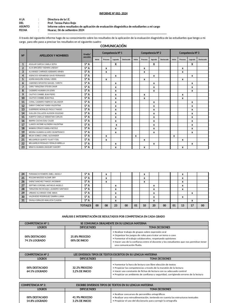 Modelo Informe de Evaluación Diagnóstica 2024 (1) .Docxmat y Com 5toa | PDF