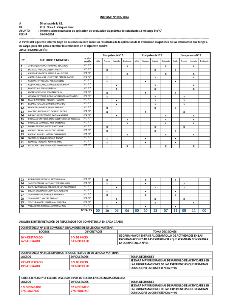 Informe de Evaluación Diagnóstica 2024 - 5to C | PDF