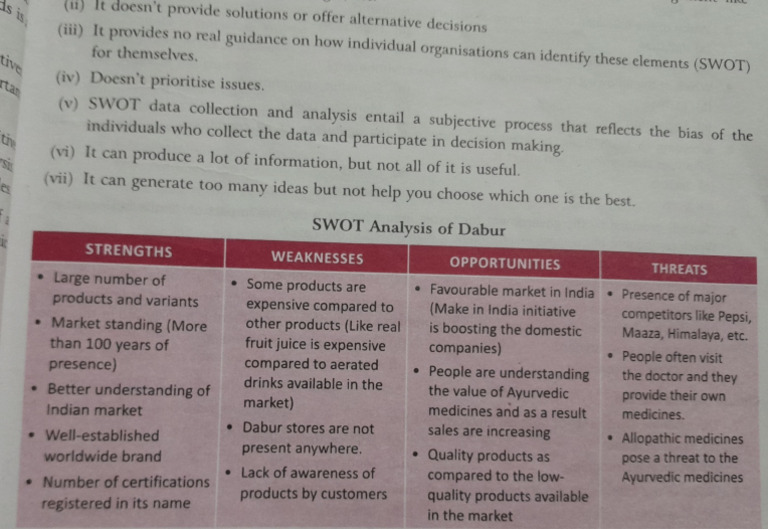 Swot Analysis of Dabur | PDF