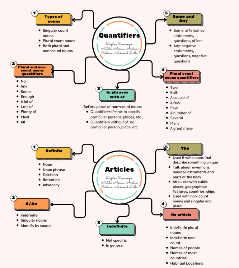 Quantifiers and Articles | PDF