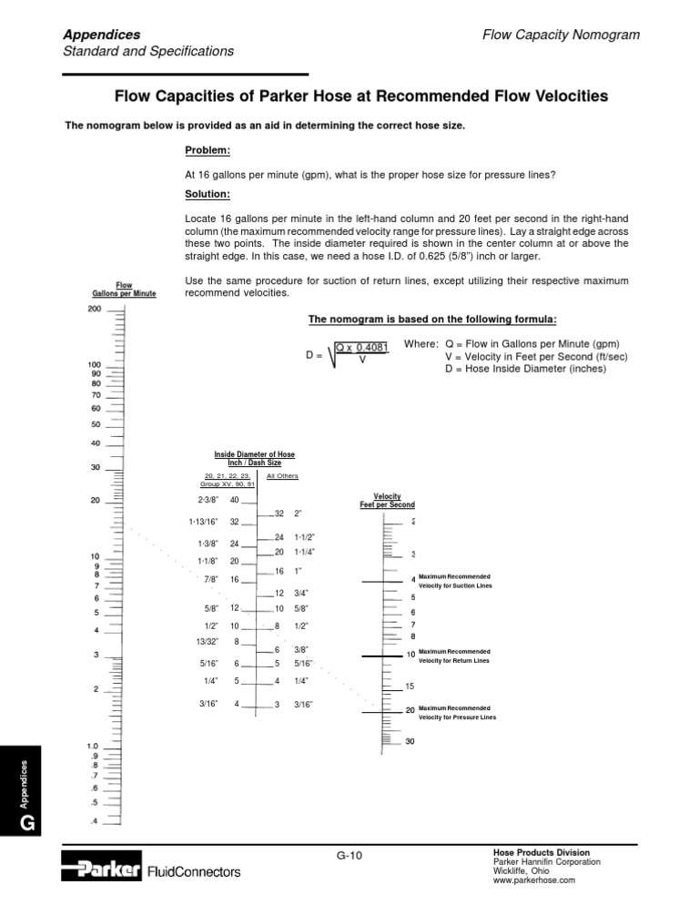 Parker Hose Size Nomogram | PDF