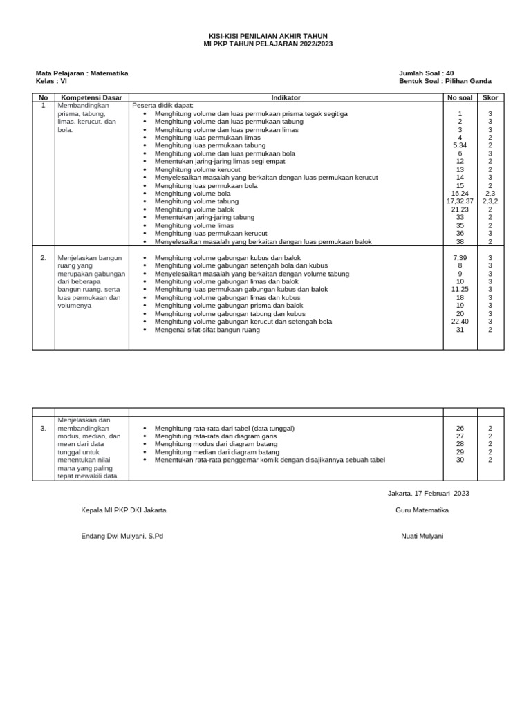 Kisi-Kisi Pat MTK Kelas 6 | PDF