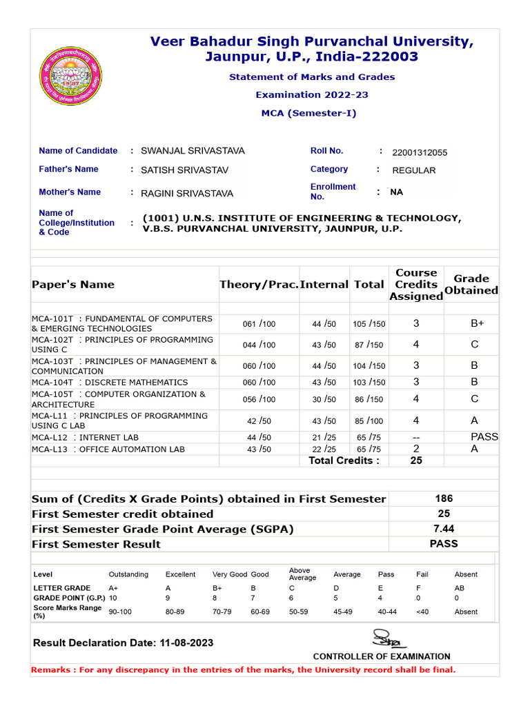 MCA Sem 1 Veer Bahadur Singh Purvanchal University | PDF MCA Sem 1 Veer Bahadur Singh Purvanchal University | PDF