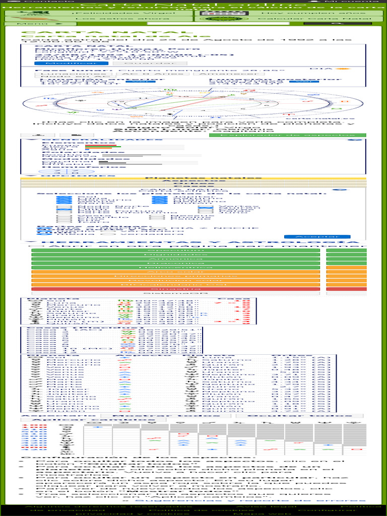 Carta natal Calcula tu carta astral online | PDF
