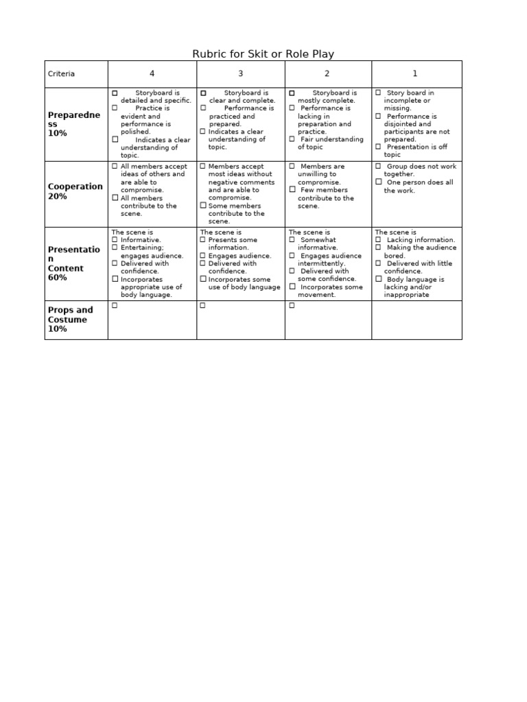Skit Rubric | PDF