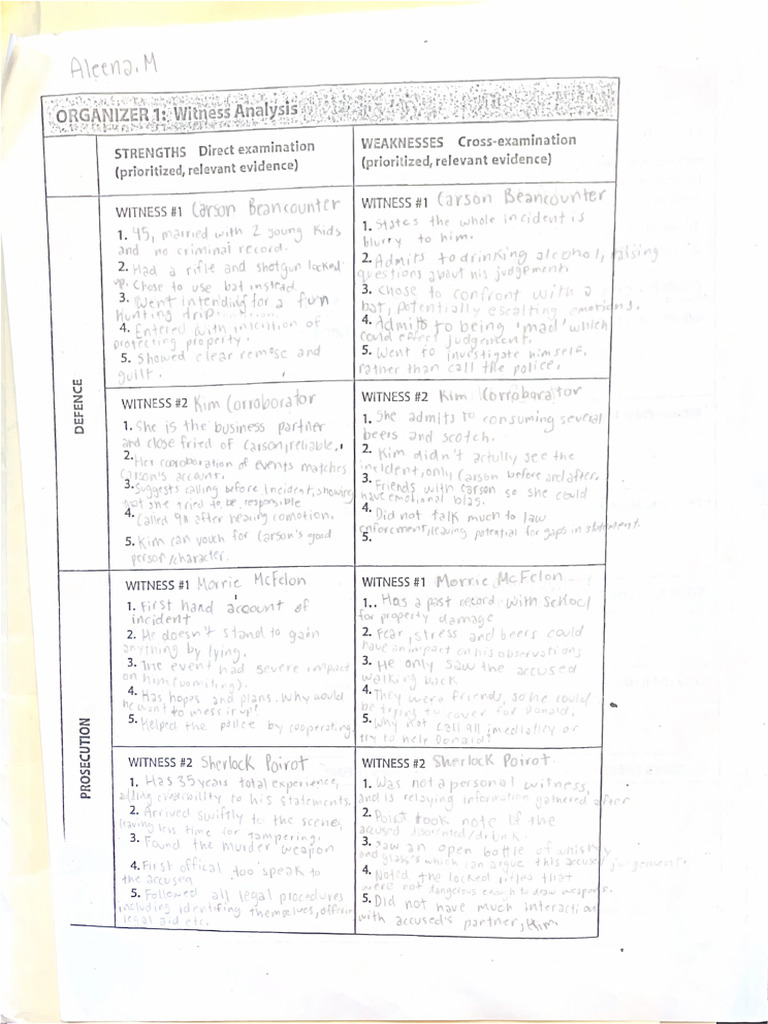 Individual Sheet | PDF