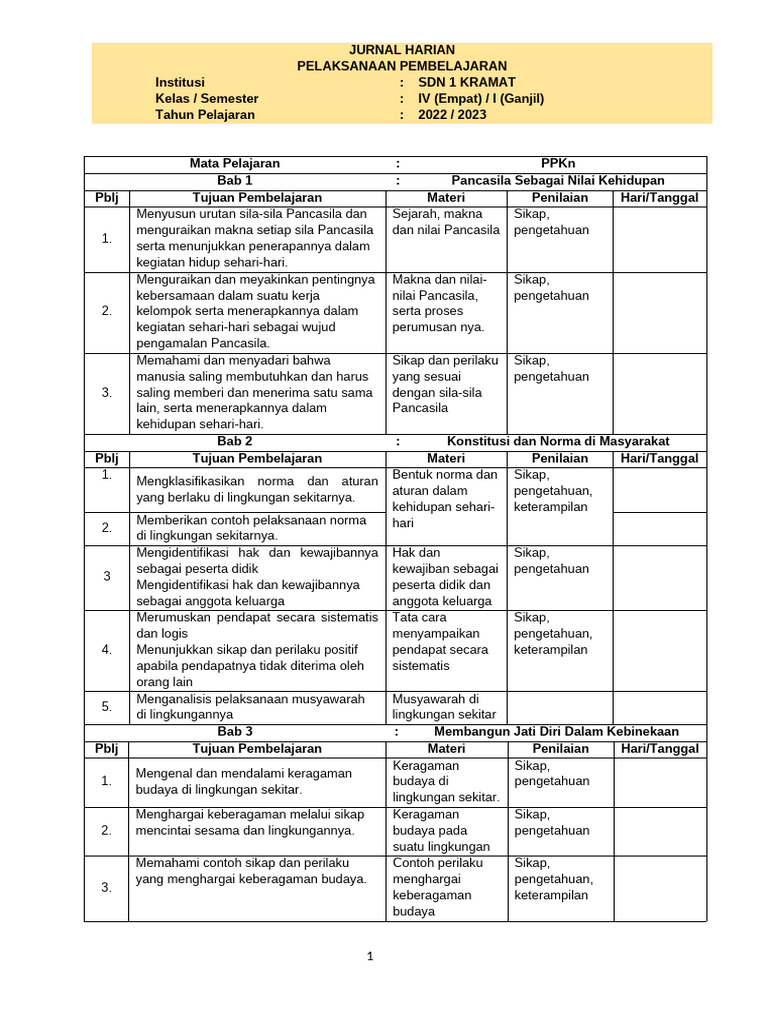 Jurnal Mengajar Harian Kelas 4 PPKN Kurikulum Merdeka | PDF