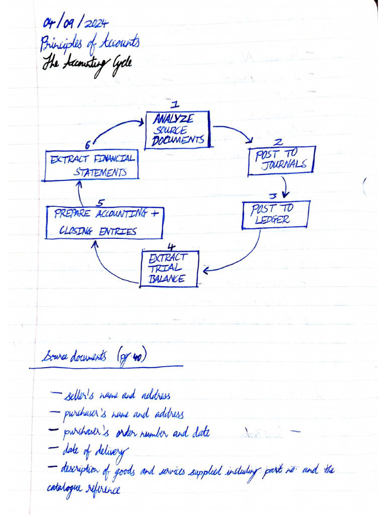 POA Notes | PDF