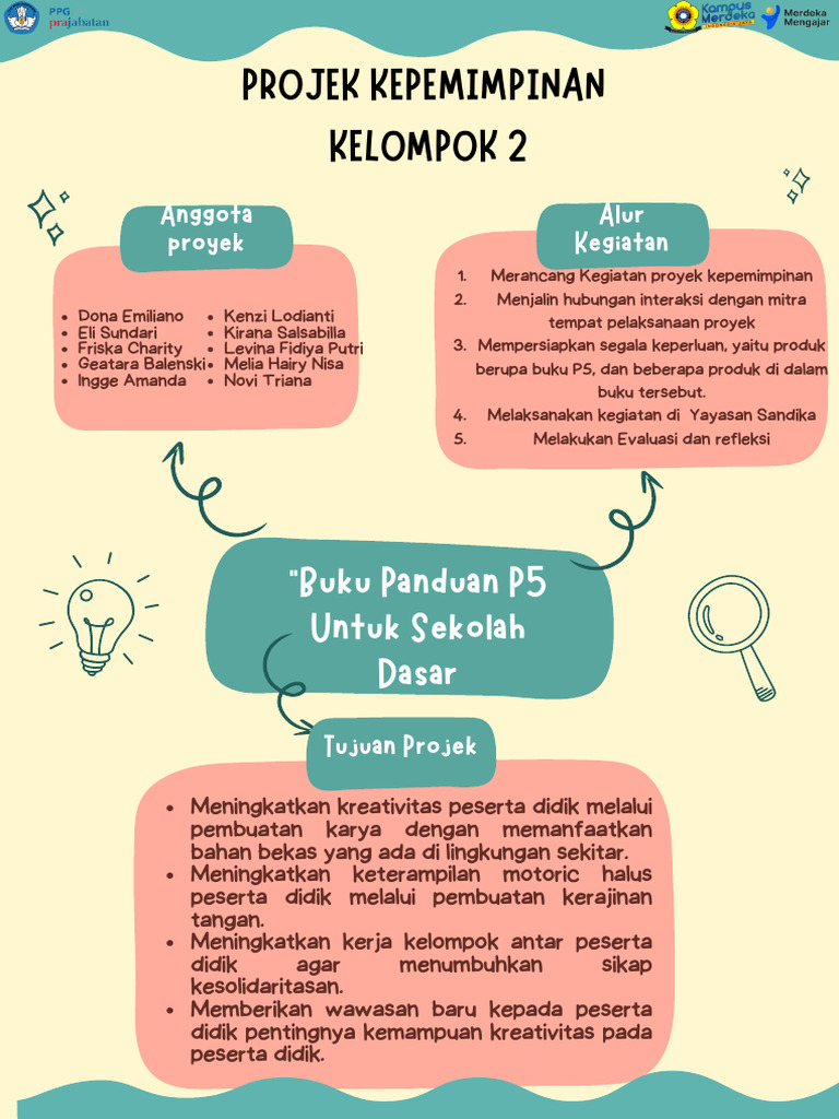 T.5.1. Mind Map Kerangka Rencana Projek. Kel 2 | PDF