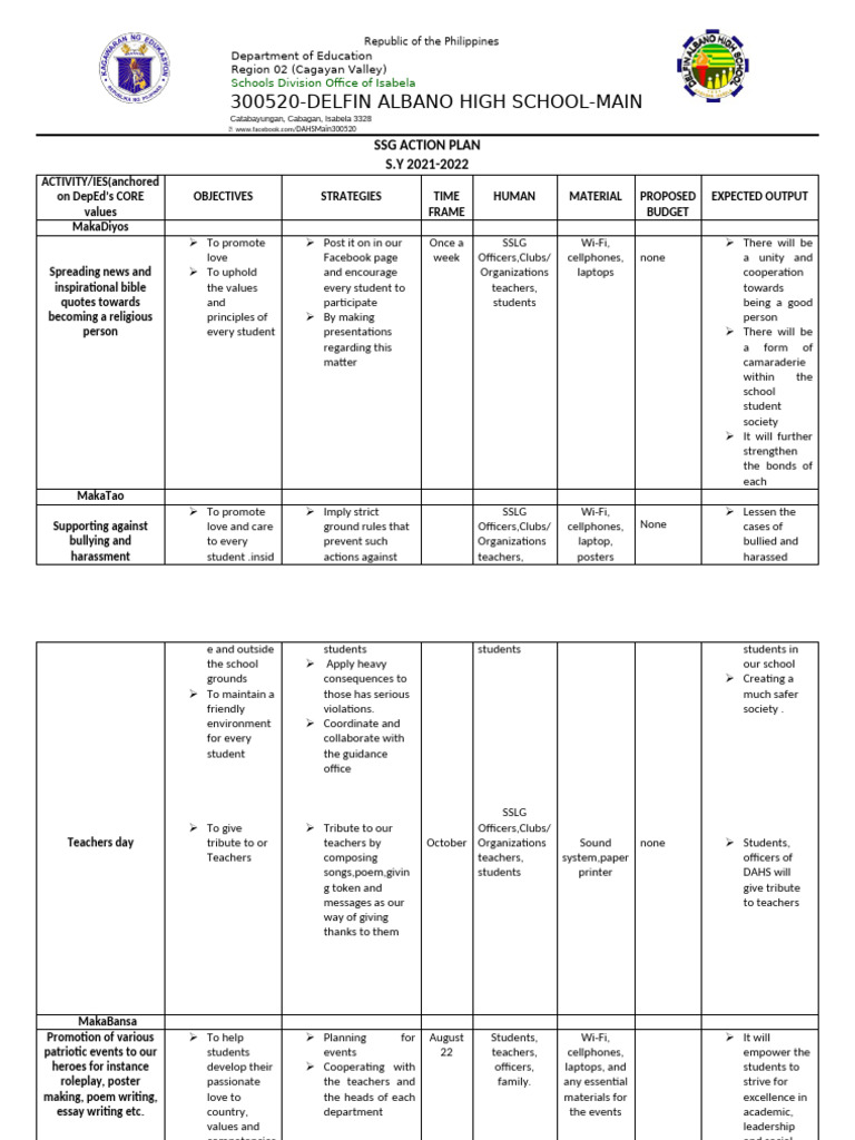 Ssg Action Plan | PDF