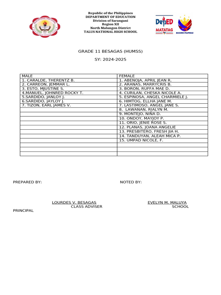 Grade 11 LIST OF STUDENTS AGDRI | PDF