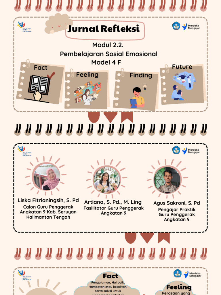 Jurnal Refleksi Modul 2.2 - Compressed - Compressed | PDF