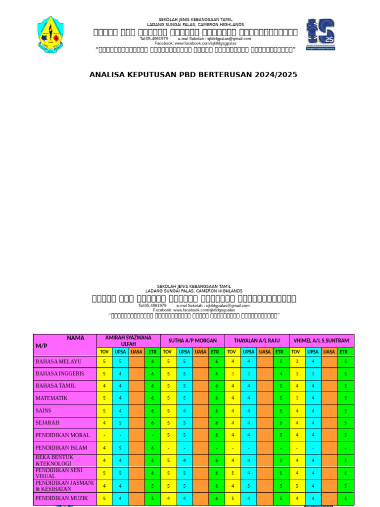 ANALISA KEPUTUSAN PBD 2024 | PDF