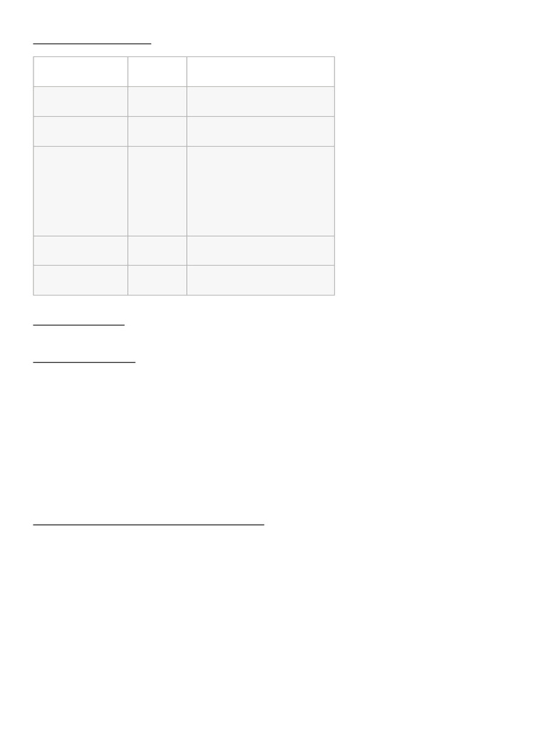 Adverb of Degree v2 | PDF