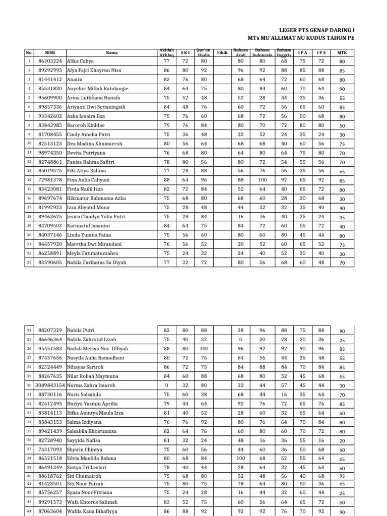 Leger PTS Genap 2020-2021 | PDF