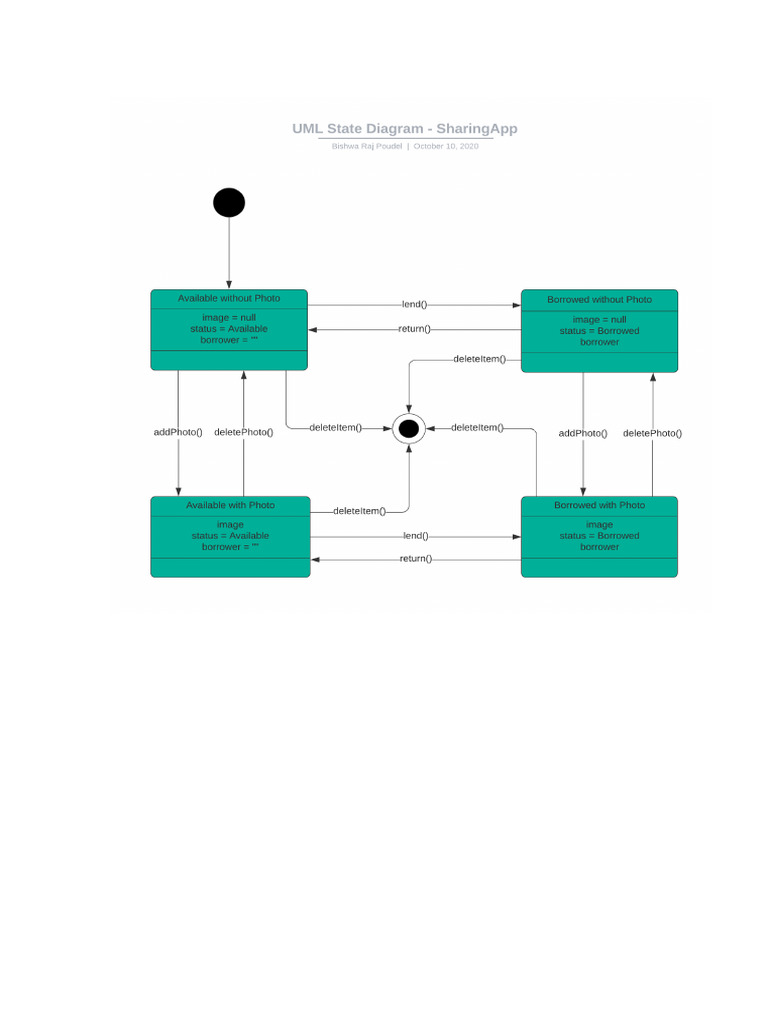 Uml Statediagram | PDF