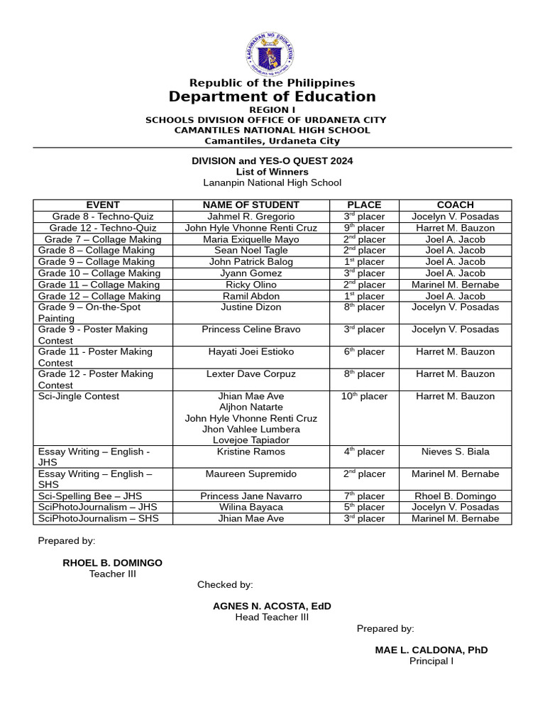 Science-Contest-Winnings-2023-2024 | PDF