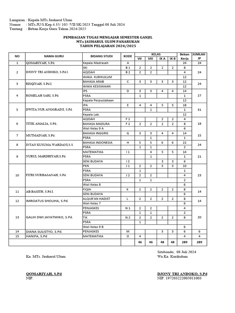 Jadwal SIMPATIKA 2024-2025 | PDF
