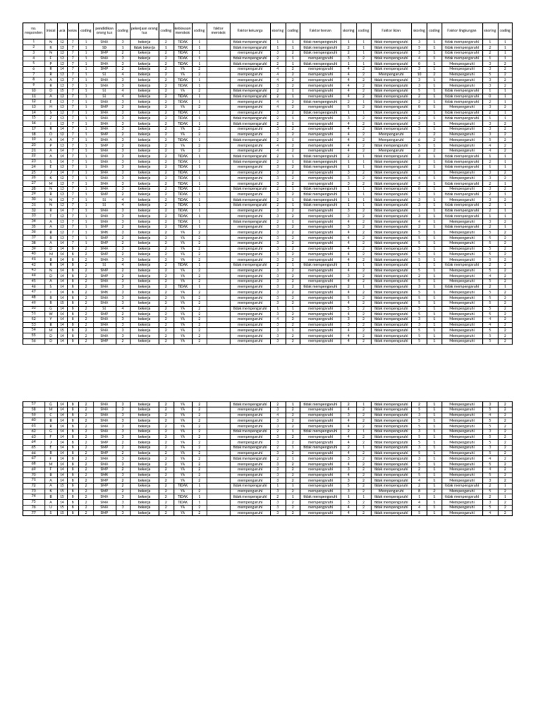 Excel Coding Radisma | PDF