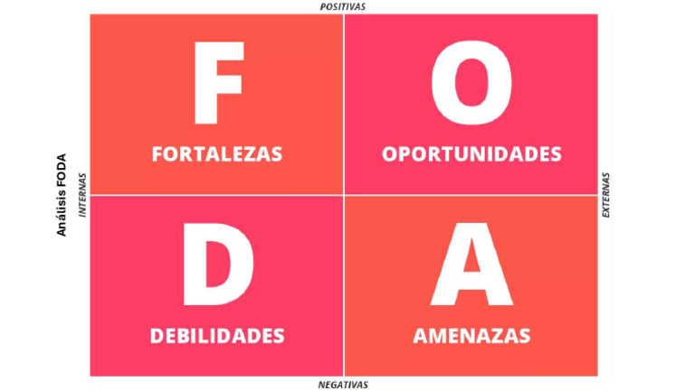 Matriz Dofa | PDF