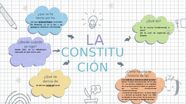 Mapa mental la constitución _20240907_193809_0000 | PDF