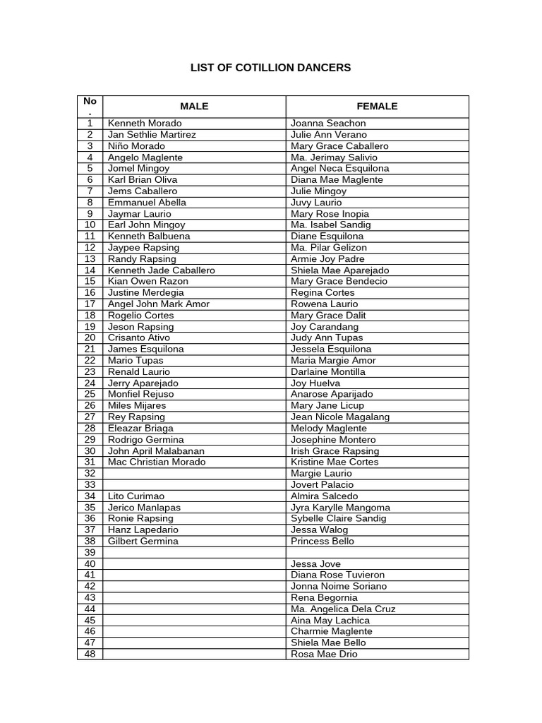List of Cotillion Dancers | PDF