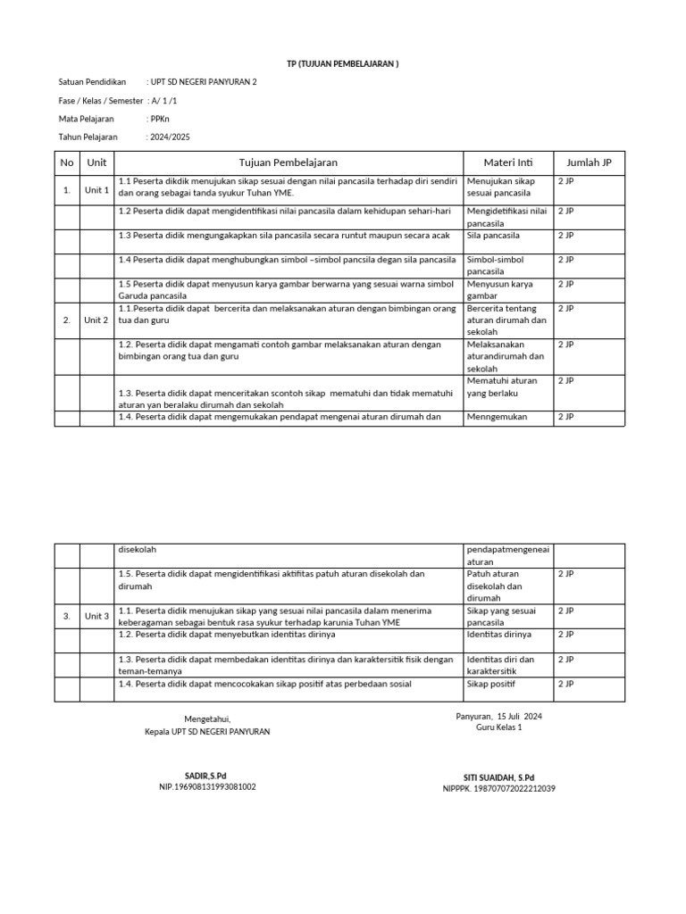 TP PPKN SMSTR 1 | PDF