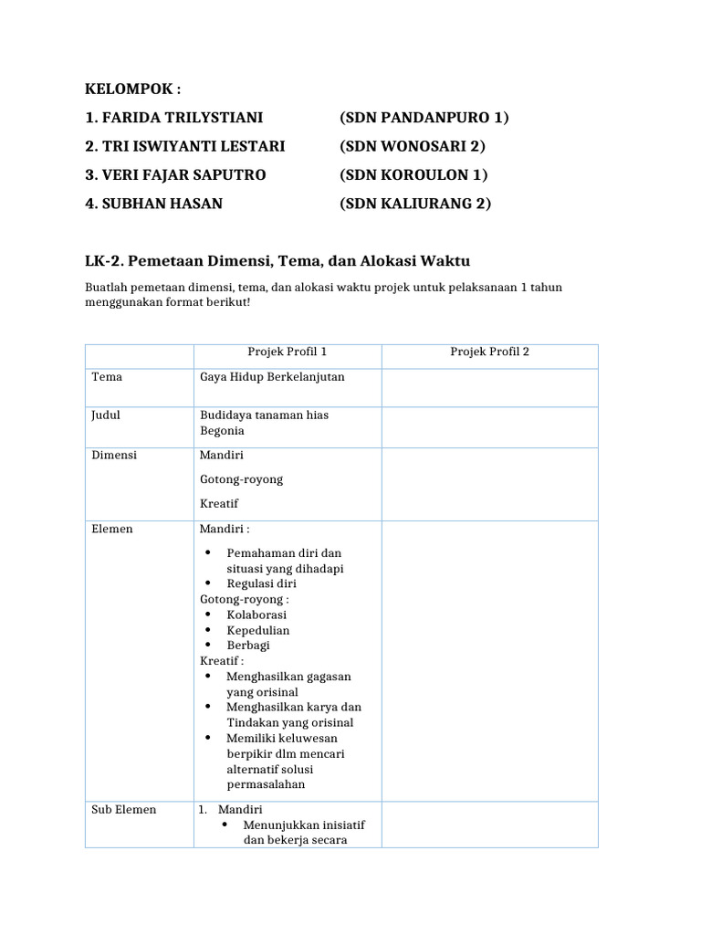LK-2 Pemetaan Dimensi, Tema, dan Alokasi Waktu (Kelompok 12) | PDF