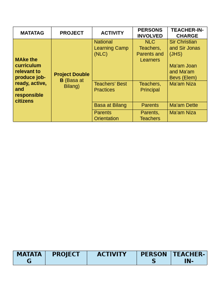 Be Matatag Activities | PDF