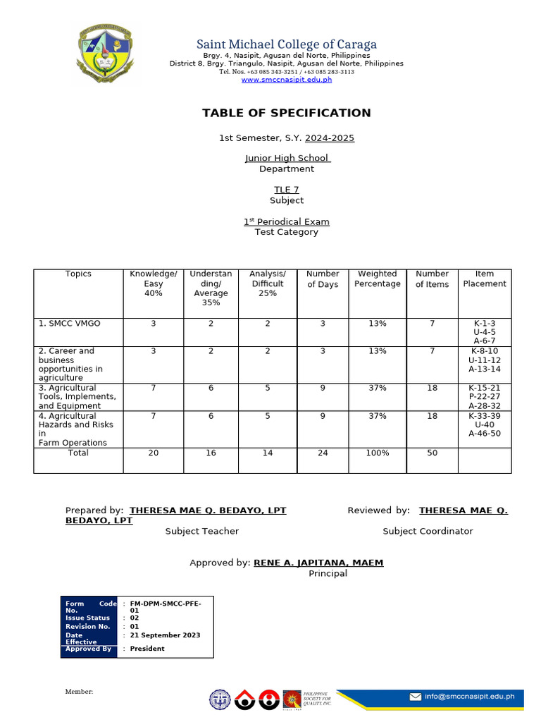 TLE 7 FM-DPM-SMCC-PFE-01-TOS-1 (Repaired) | PDF
