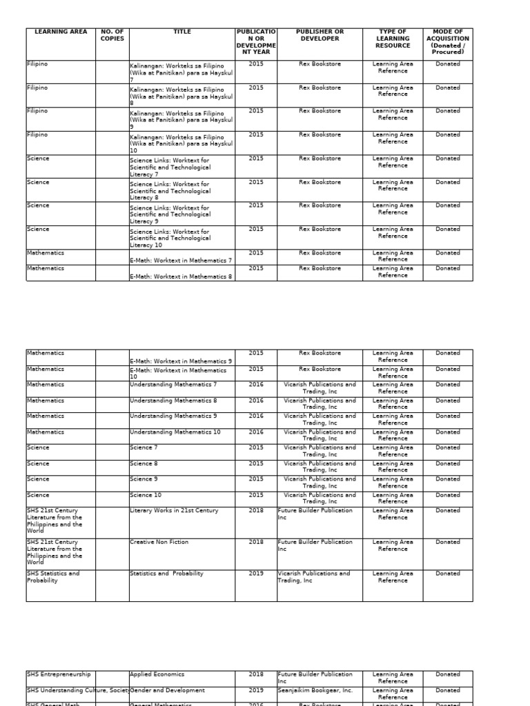Sample Lgu School Junior With Shs Library Collections | PDF