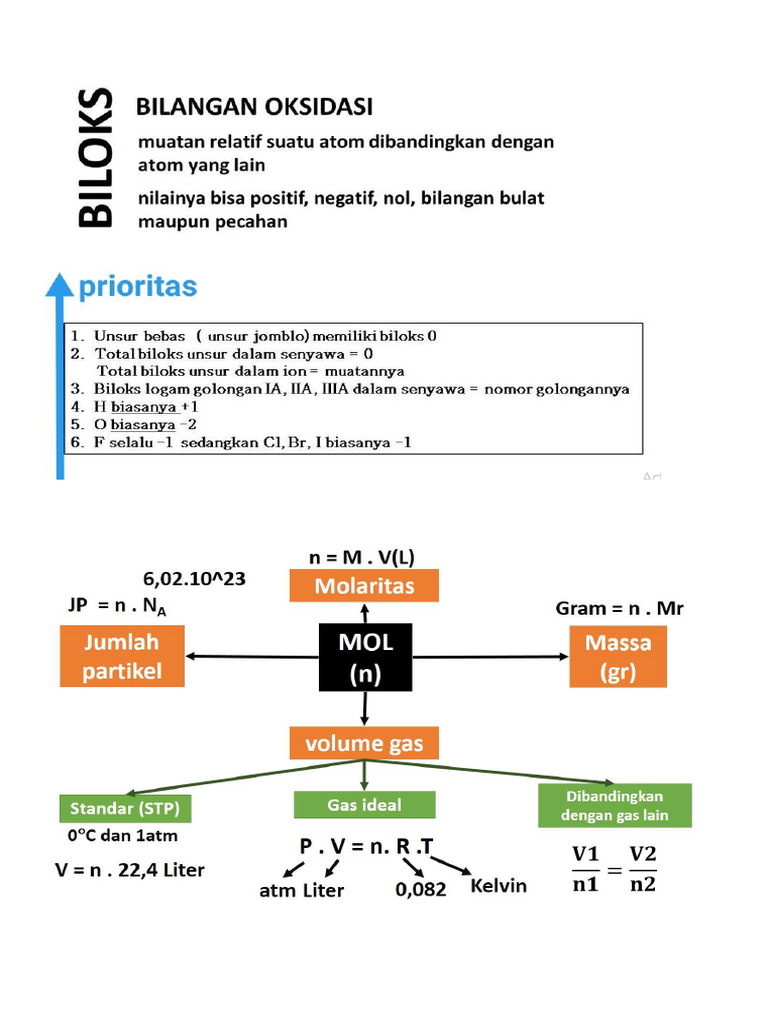 Biloks Konsep Mol | PDF