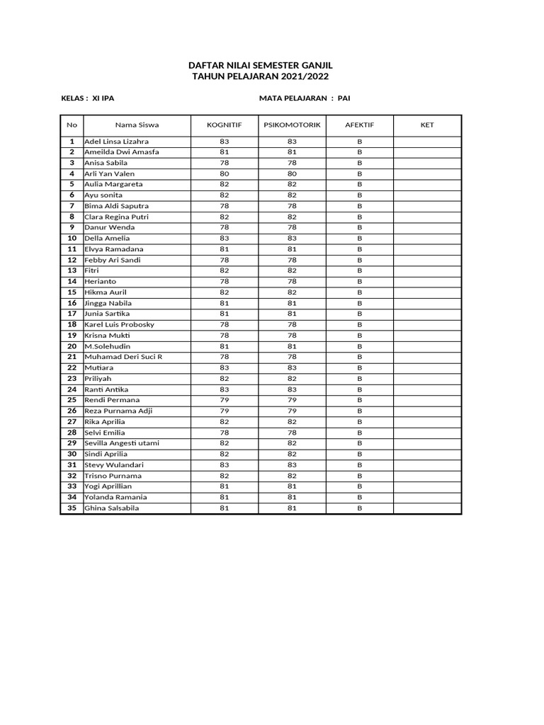 Nilai SMT Ganjil 21-22 | PDF