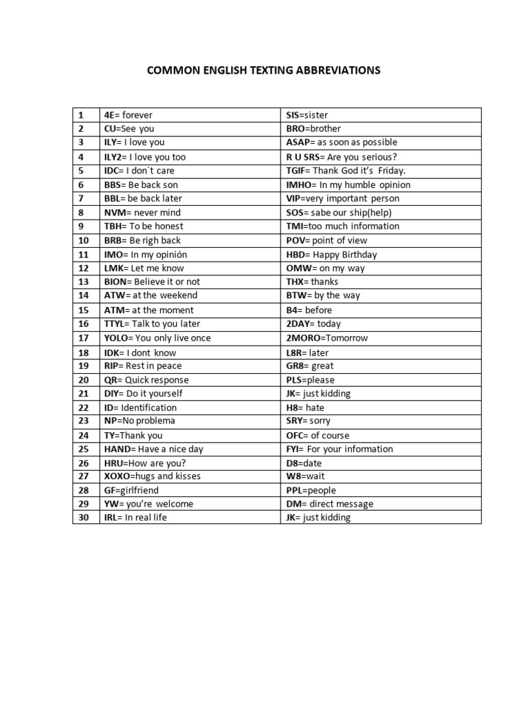 Common English Abbreviations | PDF