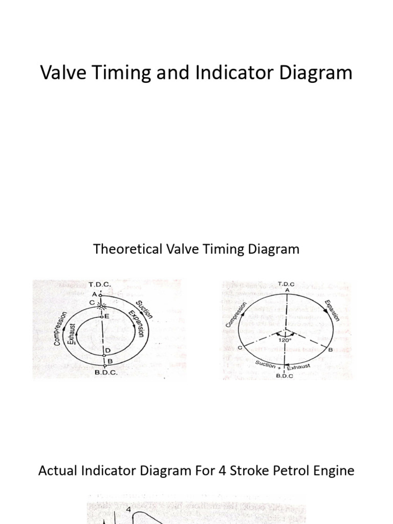 2-Construction and Working Principle of Two Stroke and Four Stroke SI ...
