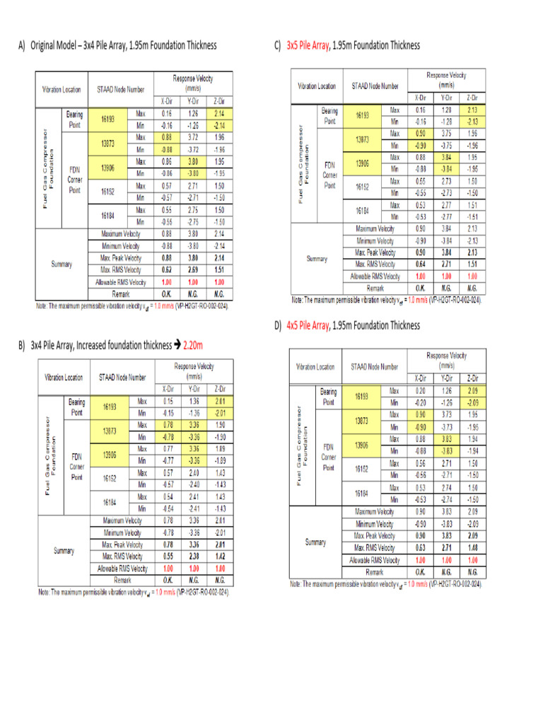 Vib Check Summary | PDF