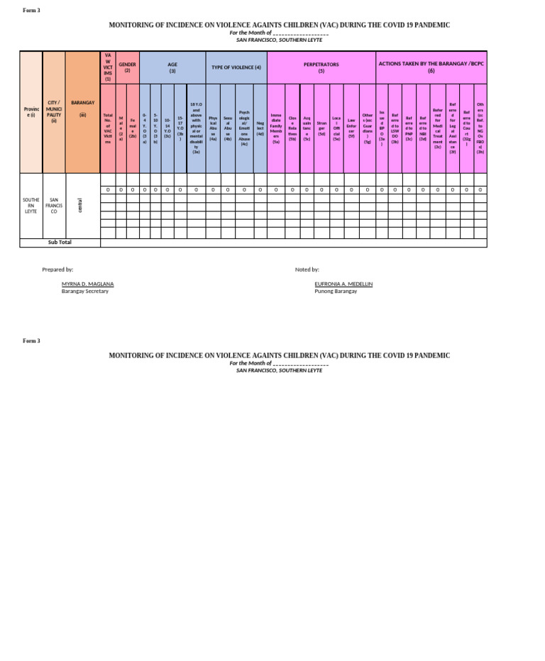 Monitoring - VAC 2023 | PDF