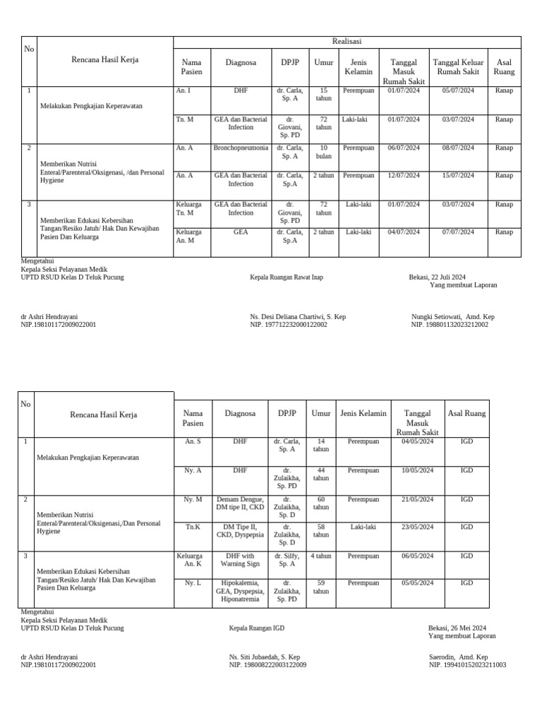 logbook JULI NQ FIX | PDF