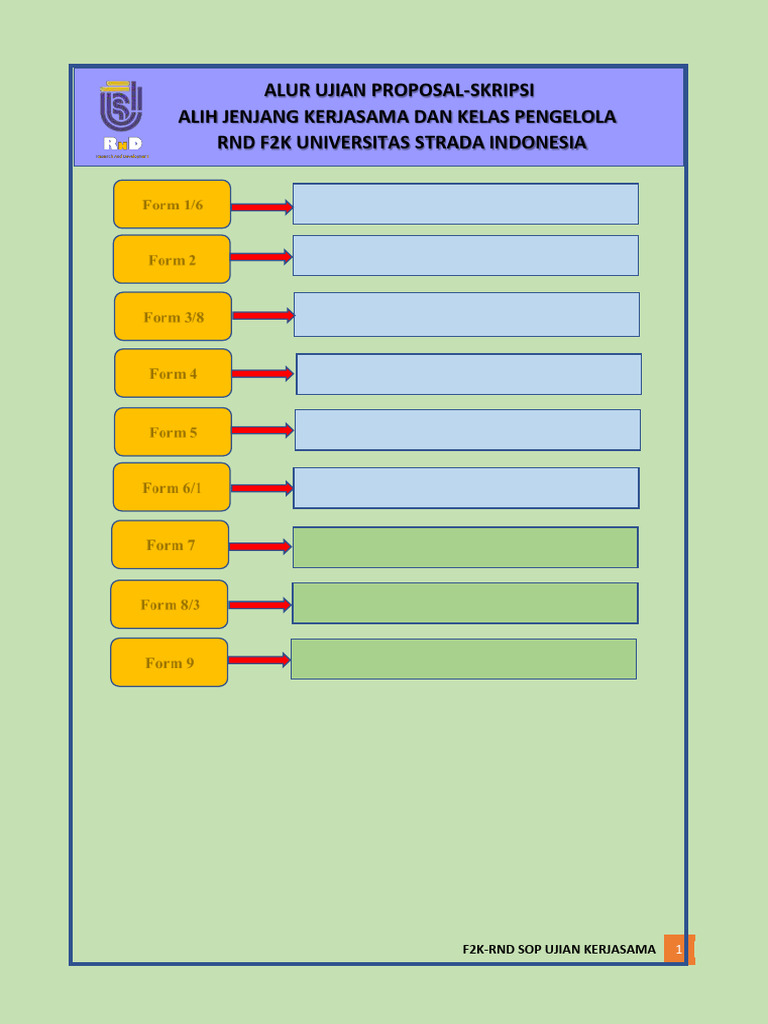 Usi - Alur Dan Sop Ujian Proposal & Skripsi Kerjasama | PDF