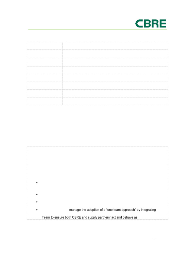 Country Account Lead - GWS Management | PDF | Risk | Business