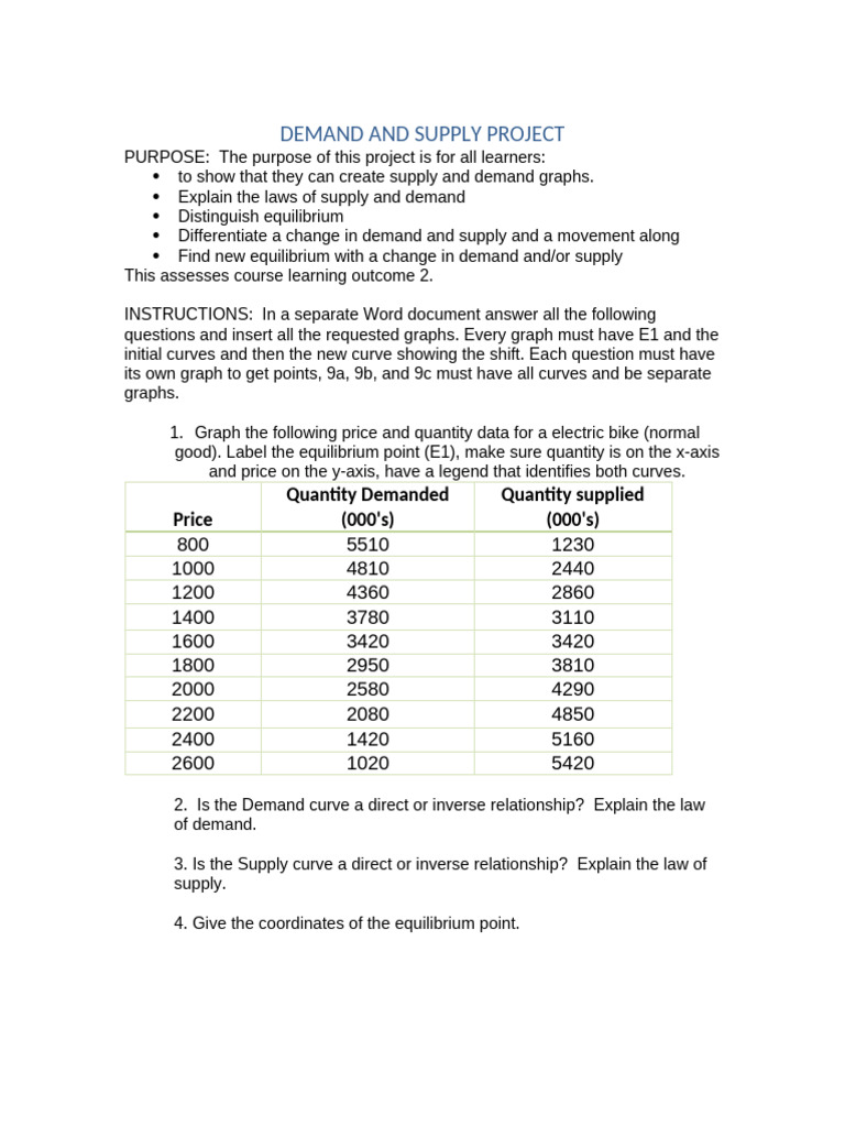 Demand and Supply Assessment | PDF | Supply And Demand | Teaching ...