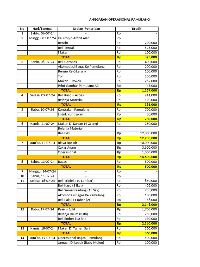 ANGGARAN OPERASIONAL PAMULANG | PDF