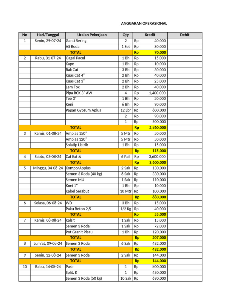 Anggaran Operasional (Nota) | PDF