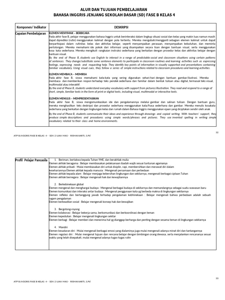 Atp B.ing Kelas 4 | PDF