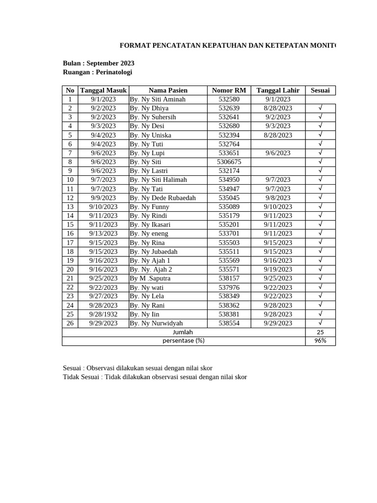 Ketepatan Monitoring EWS September 2023 | PDF