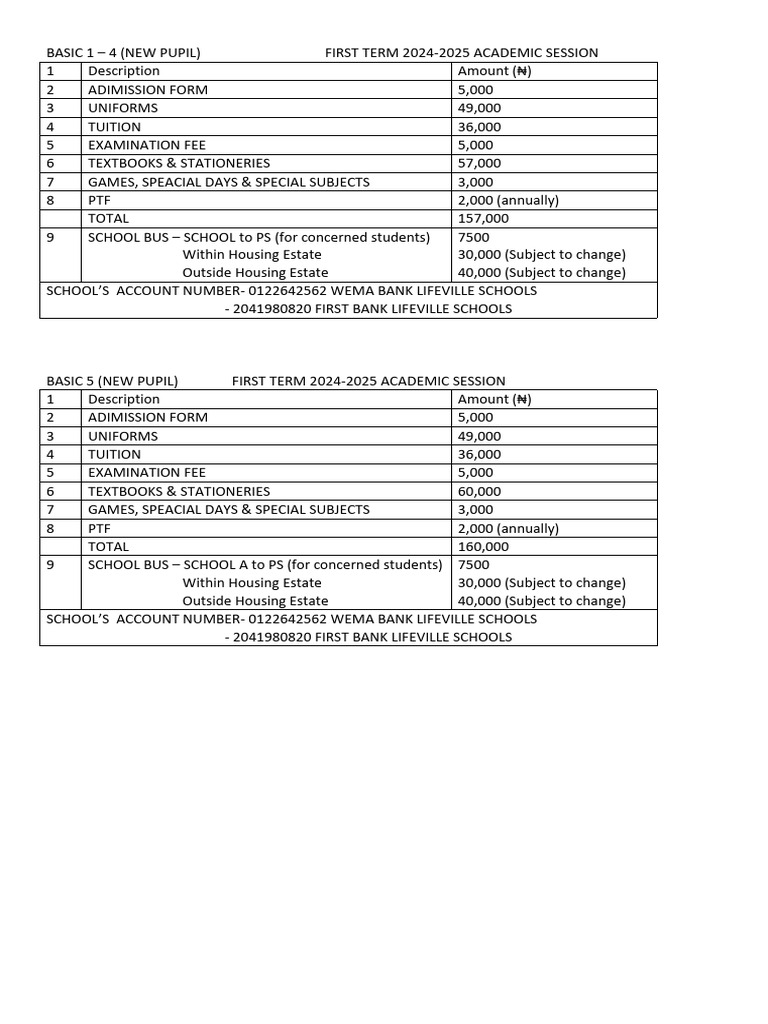 Primary School Fee Structure 2024-2025 | PDF | Teaching Methods & Materials